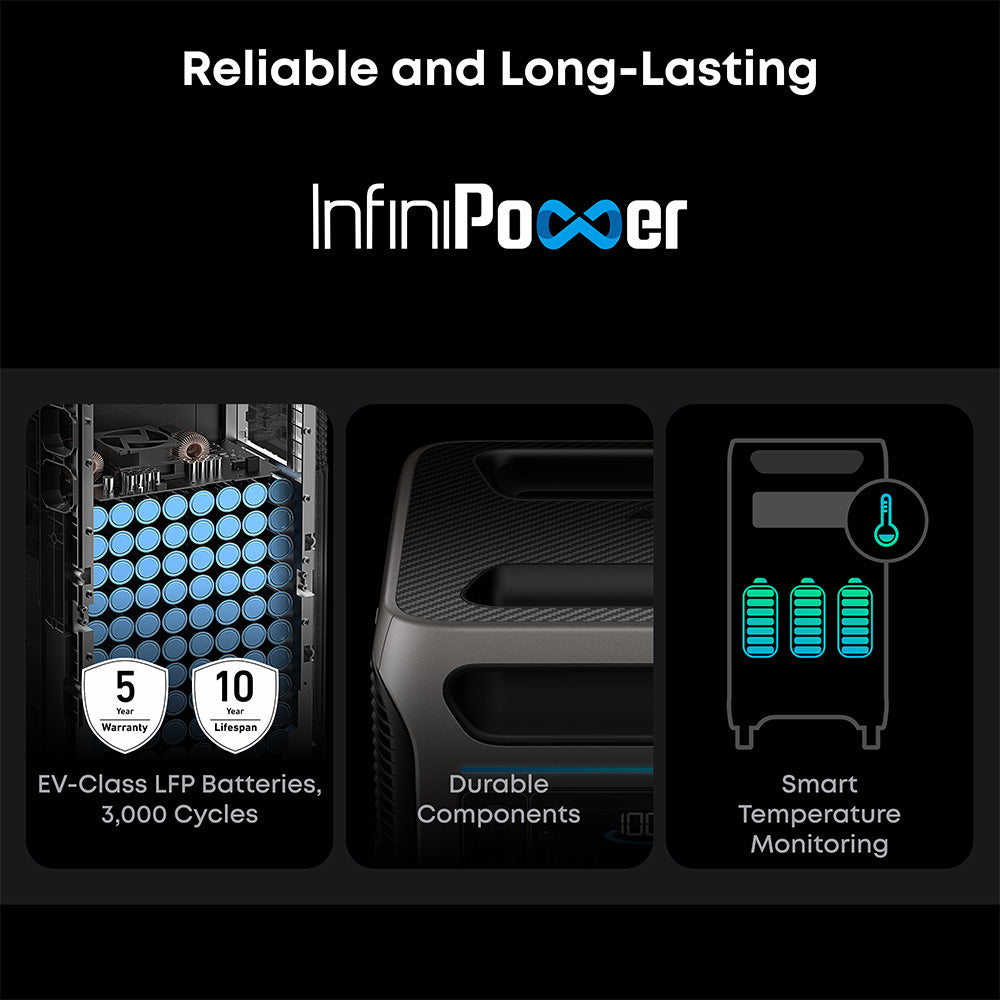 Anker SOLIX F3800 6000W / 7,680Wh Power Station with 1 Expansion Batte ...